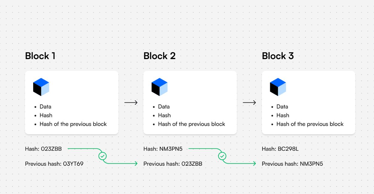 Digital Identity: The Ultimate Guide 2024